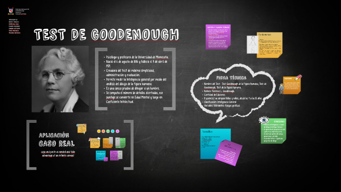 TEST DE GOODENOUGH by valeria inzunza on Prezi