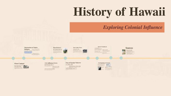 History of Hawaii by James Durr on Prezi