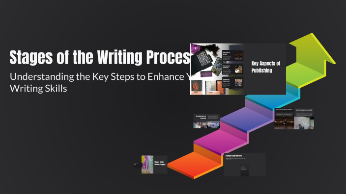 Stages of the Writing Process by Saloni potar on Prezi