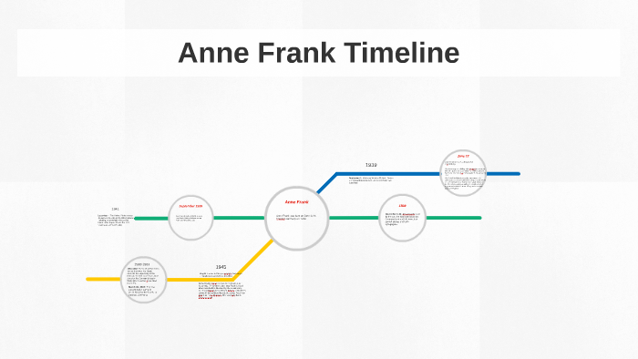 Anne Frank Timeline by Javier Salinas on Prezi