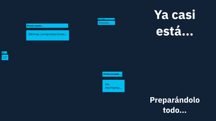 E/S de Unix SVR4 by ALEX FLORES on Prezi