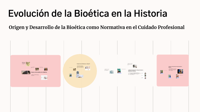 Evolución de la Bioética en la Historia by Gabys on Prezi
