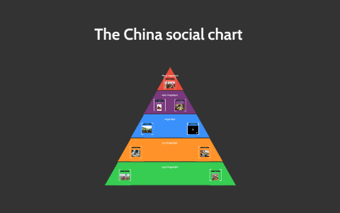 The China social chart by krais brown