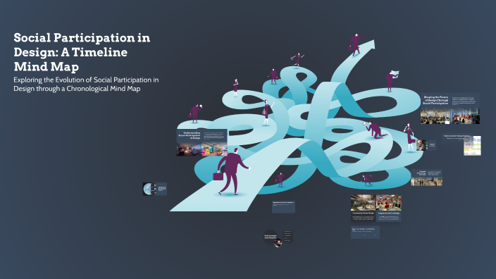 Social Participation in Design: A Timeline Mind Map by Marta Siemińska ...