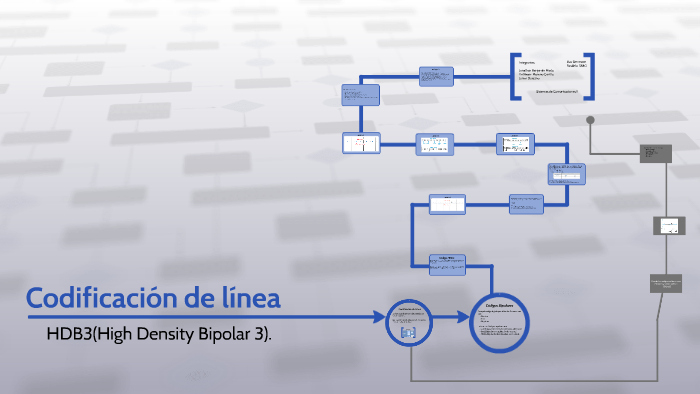 Códigos de línea:[HDB3] by Kathleen Moreno on Prezi
