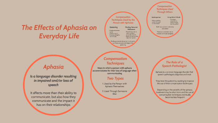 The Effects of Aphasia on Everyday Life by Gabby Richman on Prezi