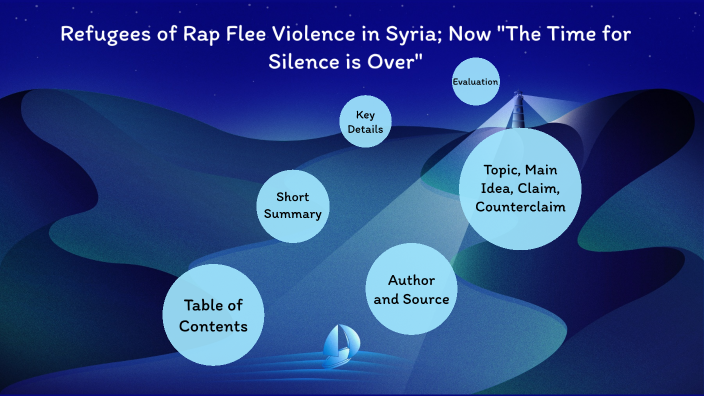 Refugees of Rap by Adeeb Hossain on Prezi
