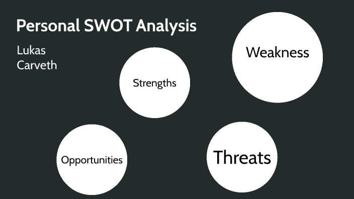 Personal SWOT Analysis by Lukas Carveth on Prezi