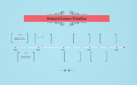 Howard Carter: Timeline by Samyu Iyer on Prezi