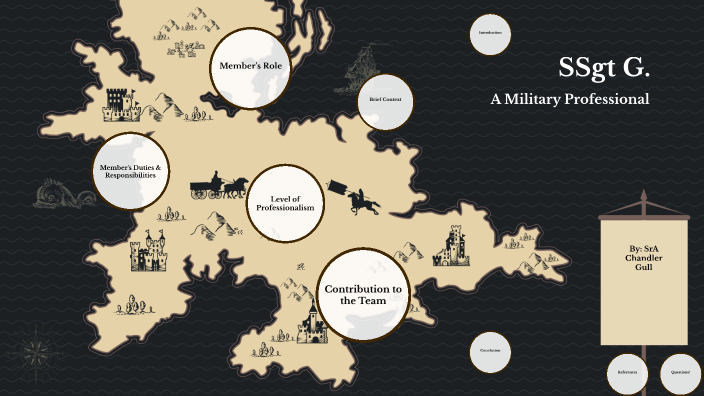 Military Professional Performance Task by Chandler Gull on Prezi