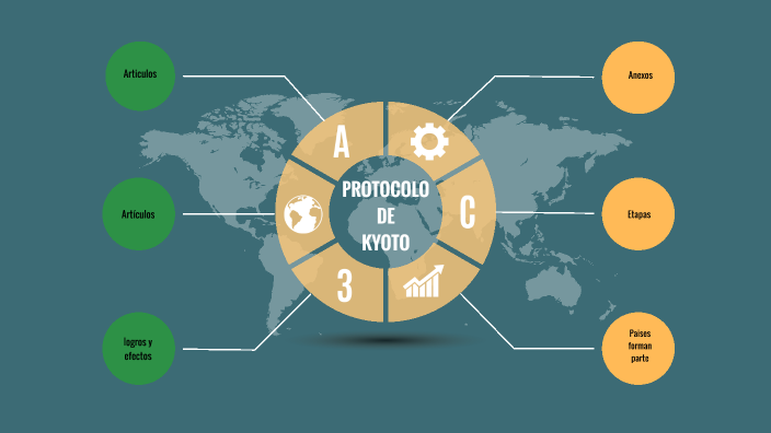 Protocolo de kyoto by Boris Mendoza on Prezi