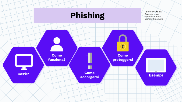 Phishing by Angelo Merola on Prezi