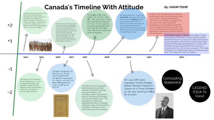 Canada's Timeline with attitude by Hakim Touri on Prezi