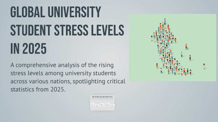 Global University Student Stress Levels in 2025 by Mandy Shi on Prezi