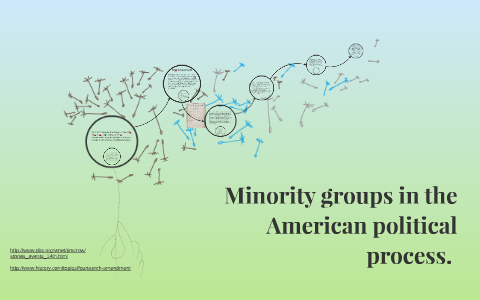 Minority groups in the American political process by LaKeitha Walton on ...