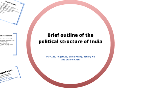 Political Structure of India by May Xao on Prezi