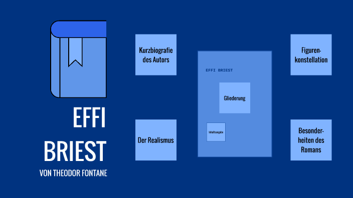 Effi Briest by Lilly Muench on Prezi