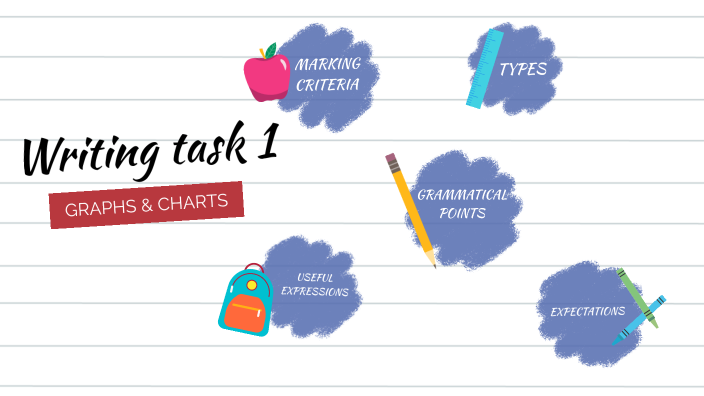 IELTS TASK 1: GRAPHS by Truc Le on Prezi