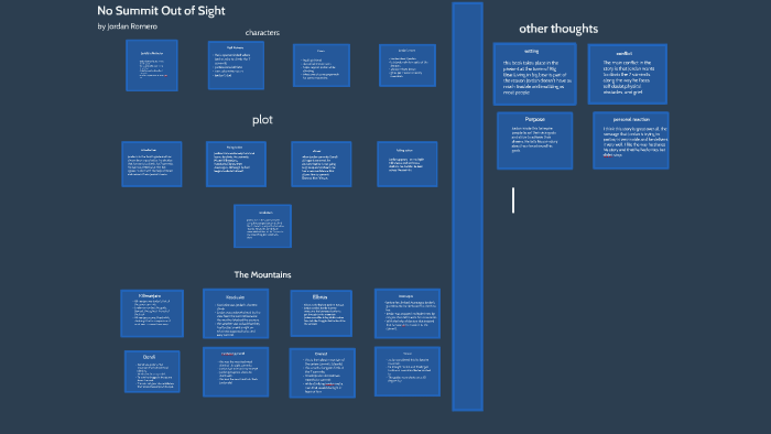 No Summit Out of Sight by Levi Gainer on Prezi