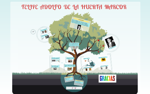 FELIPE ADOLFO DE LA HUERTA MARCOR by Memo Quintanilla on Prezi