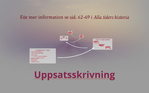 Att skriva uppsats by Sara Österberg on Prezi