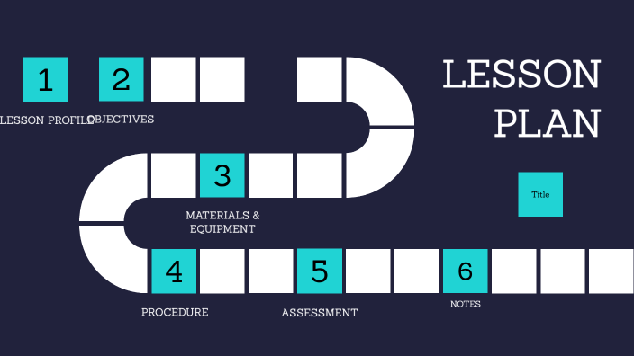 History of Deaf Ed. & ASL Timeline Project by Tri Nguyen on Prezi
