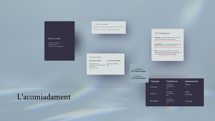 Los despidos en España by Clara Arbat on Prezi