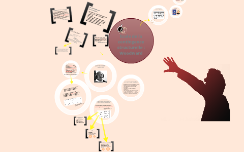Ecole de la contingence structurelle : Woodward by lobna laroussi on Prezi