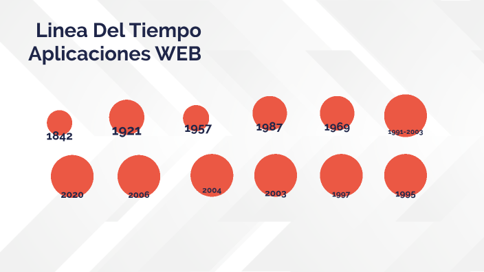 Linea Del Tiempo Aplicaciones WEB by TELLEZ GONZALEZ CARLOS ALBERTO ...