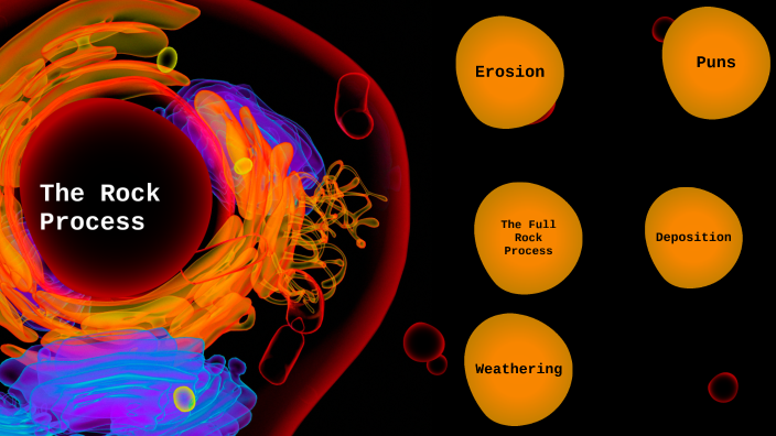The rock process by Orion Ried on Prezi