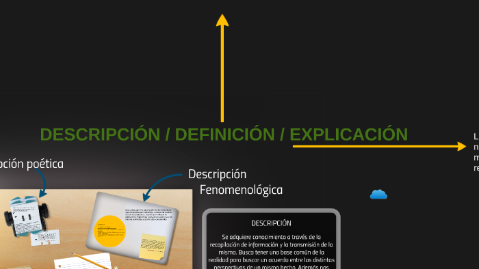 Descripción / Definición / Explicación by Pablo Esteban Donoso on Prezi