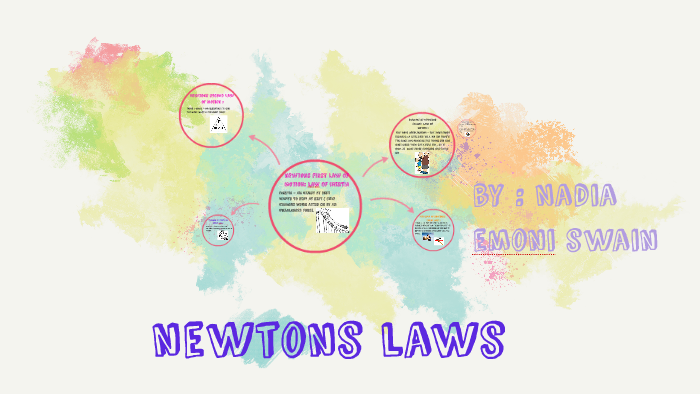 newtons laws by nadia swain on Prezi