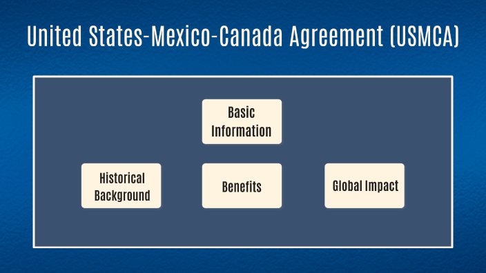 United States-Mexico-Canada Agreement (USMCA) Presentation by Peter ...