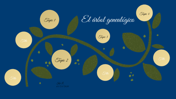 Mi Familia (Family Tree) by Kai Li on Prezi
