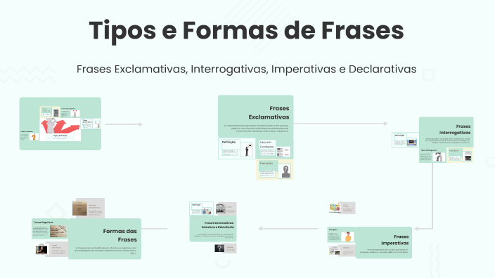 Tipos e Formas de Frases by Paula Afonso on Prezi