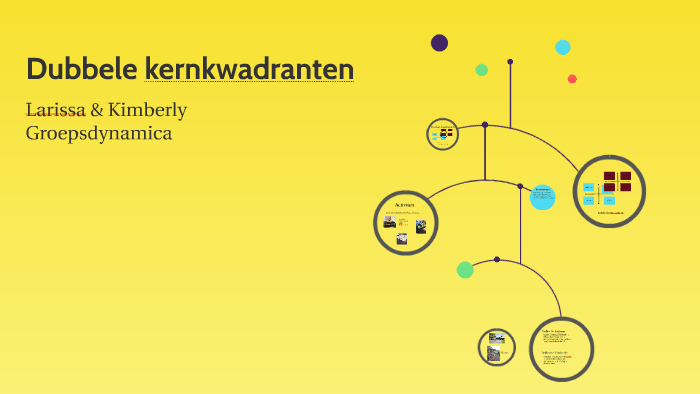 Dubbele kernkwadranten by Kimberly Morren on Prezi