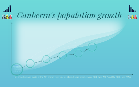 Canberra's population growth by ursula mcdonald on Prezi
