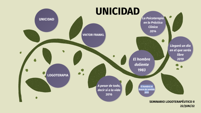 UNICIDAD by Beatriz Palomares on Prezi