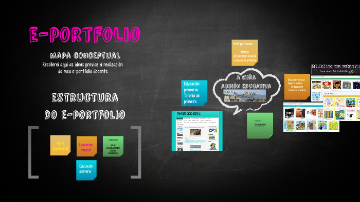 mapa conceptual do meu e-portfolio by Ana Martínez on Prezi