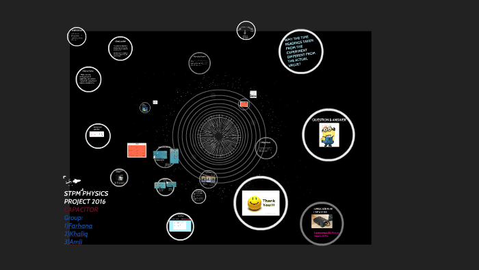 STPM PHYSICS PROJECT 2016CC by Farhana Parveen on Prezi