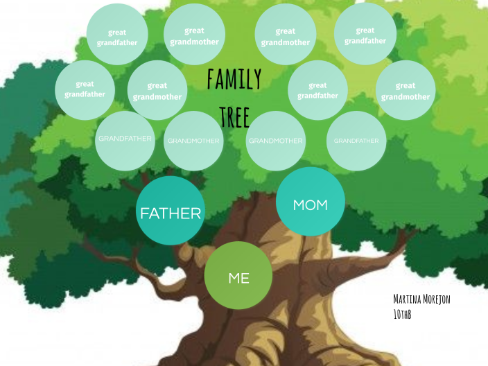 family tree by martina morejon on Prezi