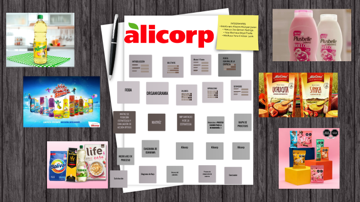 PRODUCCIÓN DE PROCESOS-ALICORP by thalia lm on Prezi