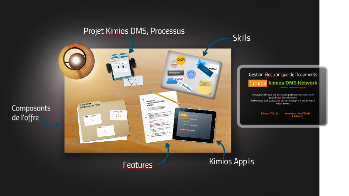 kimios DMS by Rachid BOUGHABA on Prezi