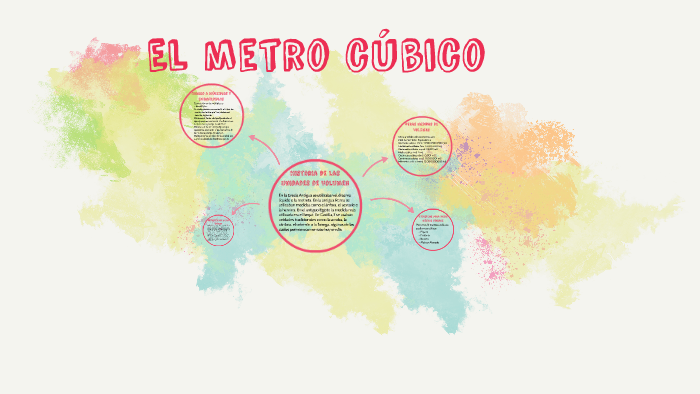 El metro cúbico by Laura Cabezas on Prezi