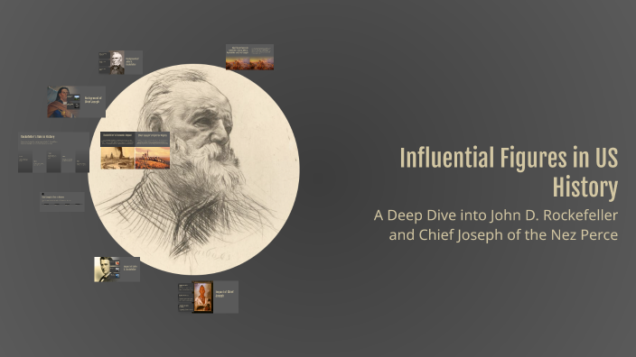 Influential Figures in US History by Ezekiel Hernandez on Prezi