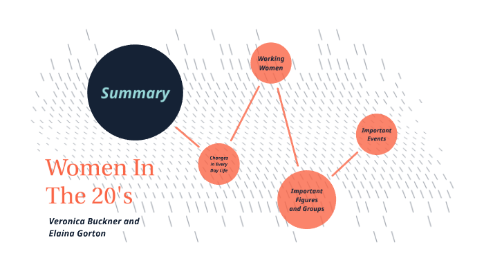 Women In The 20's by Elaina Gorton on Prezi