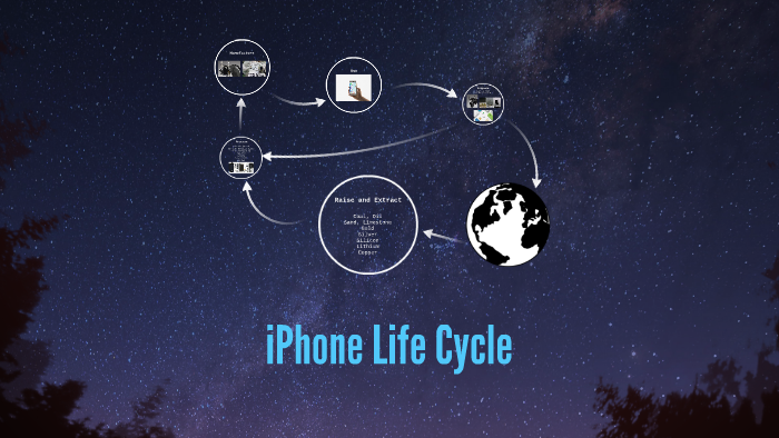 iPhone Life Cycle by on Prezi