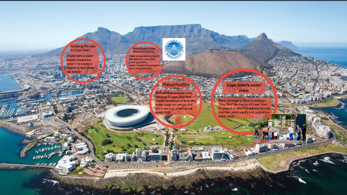Cape town water crisis by Cristina Martha on Prezi