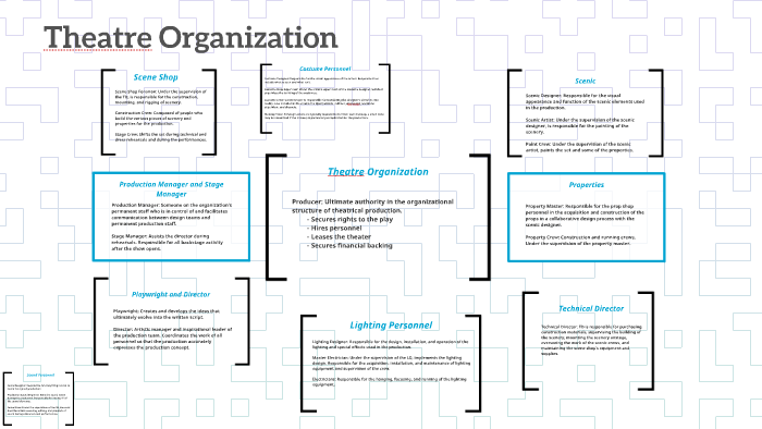 Theatre Organization by Shea Saladee