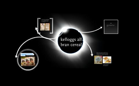 ytryr by David Quilty on Prezi